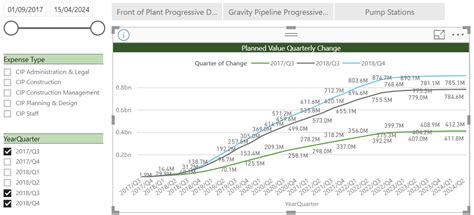 cumulative values of most recent updates within ti microsoft