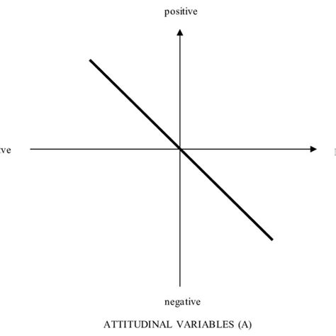 Sterns Integrated Attitude Behavior Context Abc Theory Download Scientific Diagram