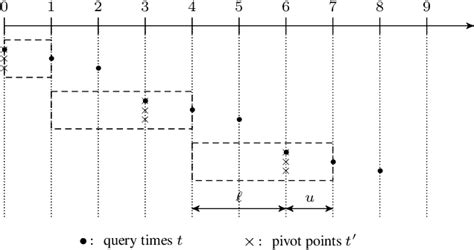 Figure 2 From Towards Ideal Semantics For Analyzing Stream Reasoning Semantic Scholar