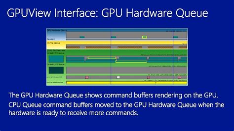 Agenda Gpu Hardware Queue Flip Queue Cpu Queues