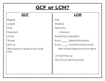 Gcf Or Lcm Clue Words Notes By Jennie Bennett Tpt