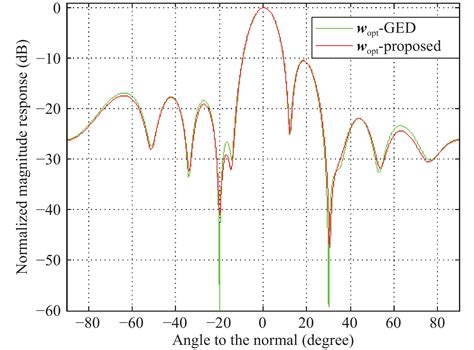 adaptive generalized eigenvector estimating algorithm for hermitian matrix pencil