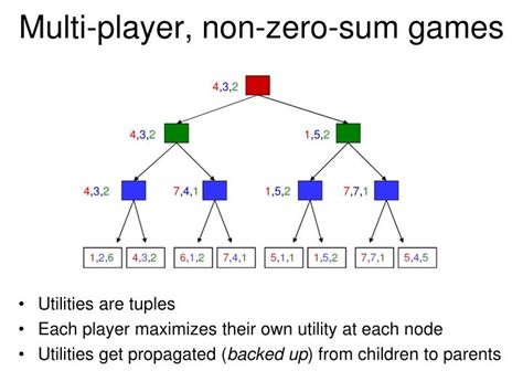Ppt Multi Player Non Zero Sum Games Powerpoint Presentation Free Download Id772431