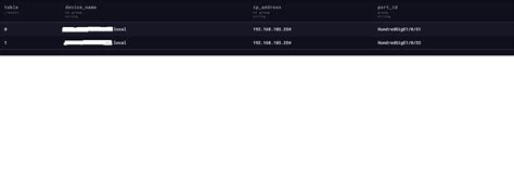 Grafana Table And Influx Data Explorer Not Showing The Same Format Table Panel Grafana Labs