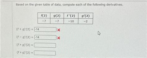 Solved Based On The Given Table Of Data Compute Each Of The