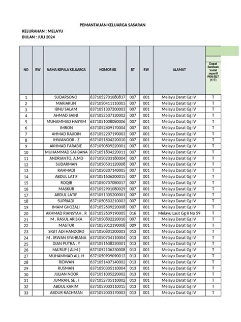 Form Pemantauan Kpm Ks Pdf
