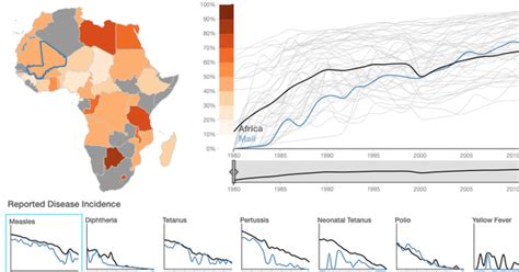 Visualizing Immunization Effectiveness Daniel Sheinin