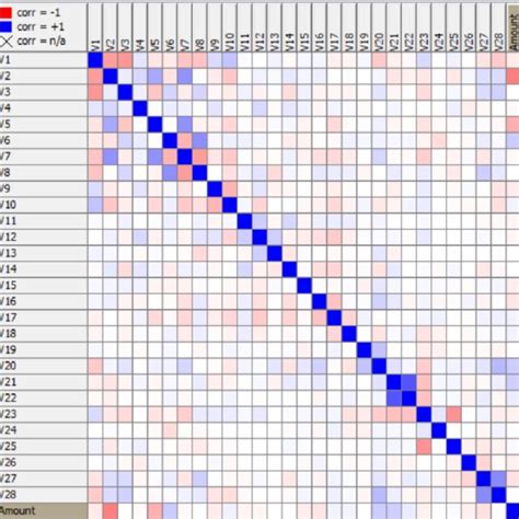 Heatmap Correlation Of Data Features Download Scientific Diagram
