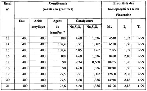 Tableau De Conversion Litre En Gramme Chtoby Pomnili