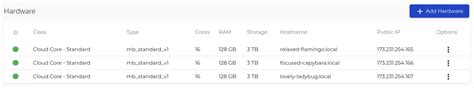 getting started with openstack horizon openmetal docs