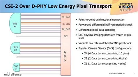 Introduction To The CSI Image Sensor Interface Standard A Presentation From The MIPI
