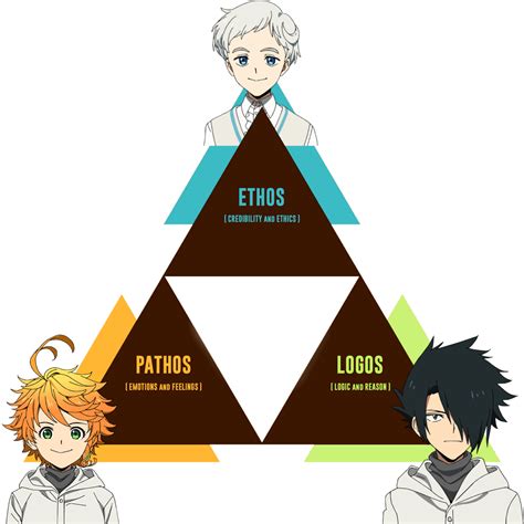 [anime] My Thoughts On Emma Ray And Norman R Thepromisedneverland