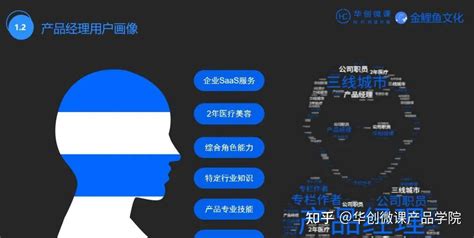 华创微课朱学敏受邀参加jly产品沙龙专场,并分享2小时把b端用户画像讲透 知乎 华创微课朱学敏受邀参加jly产品沙龙专场,并分享2小时把b端用户画像讲透 知乎