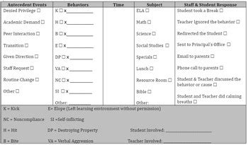 ABC Behavior Chart By DigitalDuncanDesigns TPT