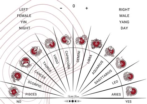 5 Pendulum Charts Instant Digital Download A4  Files Dowsing