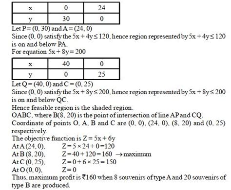 Ncert Solutions For Class 12th Mathematics Chapter 12 Linear Programming