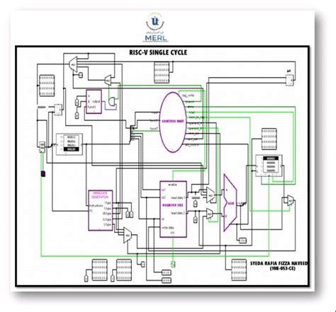 Syeda Rafia Fizza Naveed On Linkedin Github Riscv Singlecycleprocessor Rv32i