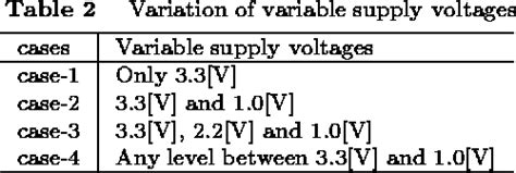 Table 2 From On Novel Vlsi Processor Architectures Programmable Power Management Architecture
