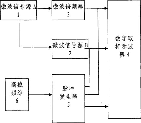 Method For Scaling Picosecond Stage Time Interval Eureka Patsnap