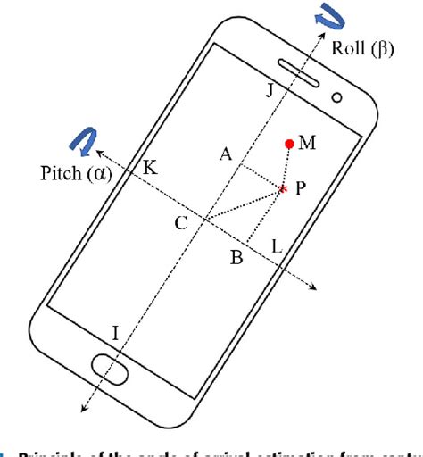 Figure 4 From A Truly 3d Visible Light Positioning System Using Low