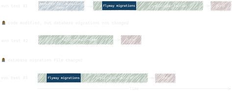 Maciej Walkowiak Faster Integration Tests With Reusable