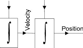 Conventional IMU Navigation Algorithm Download Scientific Diagram