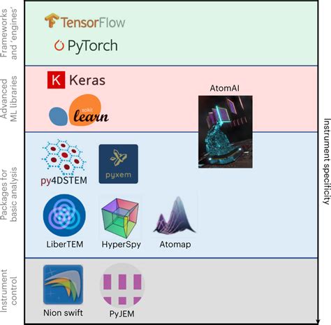 atomai is a flexible and user friendly package for deep learning based