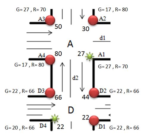 Signal Timings Of Intersection D The Person At A Going Towards D The Download Scientific