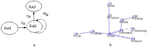 Graph Representation A The Surrogate Model B The Property Model Download Scientific Diagram