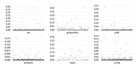 The Distribution Of Betweenness Centrality Download Scientific Diagram