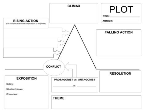 identify plot ppt