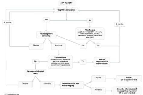 Algorithm For The Detection And Evaluation Of Hand Download