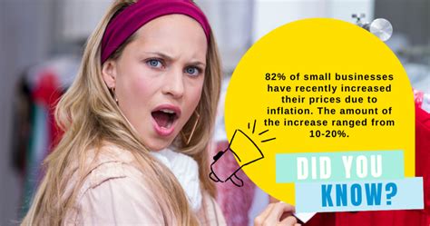 When Should You Update Your Pricing Tarya Tribble