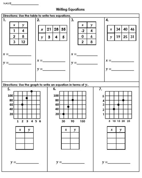 Tables Equations Graphs 7th Grade Quiz Quizizz