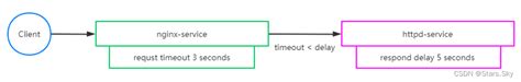 【kubernetes 企业项目实战】07、最新一代微服务网格 Istio 入门到企业实战（上）istio 教程 Csdn博客
