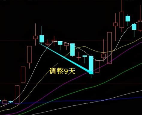 Stock Strategy Of Strong Stock Callback Buying Method Inews