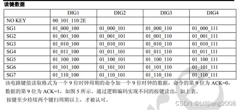 Led驱动芯片aip650aip650eo引脚功能 Csdn博客