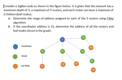 Consider A ZigBee Node As Shown In The Figure Below Chegg