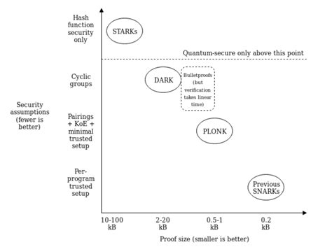 Zero Knowledge Proof Algorithm Plonk —circuit Sin7y Tech Review 16 Hackernoon