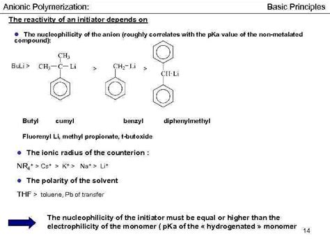 Anionic Polymerization Program 1 Basic Principles Of Anionic