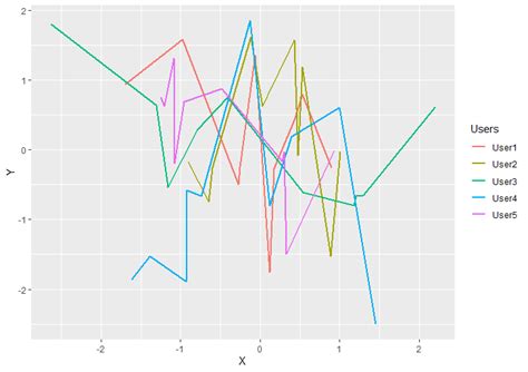 How To Make Legend Key Fill Transparent In Ggplot2 In R GeeksforGeeks