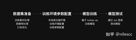 如何从零开始训练专属 LoRA 模型 知乎
