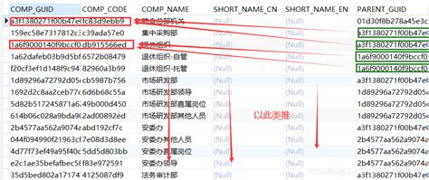 Oracle中start With Connect By Prior的用法（图文并茂，一看就懂！！）oracle 两表关联