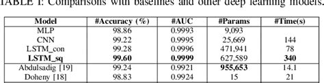 Figure 1 From Enhancing Sleep Postures Classification By Incorporating Acceleration Sensor And