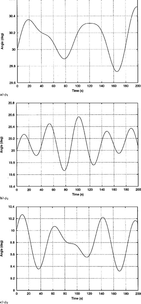 Figure 1 From Sequential Attitude And Attitude Rate Estimation Using Integrated Rate Parameters