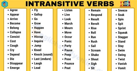 List Of Intransitive Verbs Useful Intransitive Verb Examples English Study Online