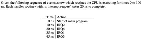 Solved Given The Following Sequence Of Events Show Which Routines The