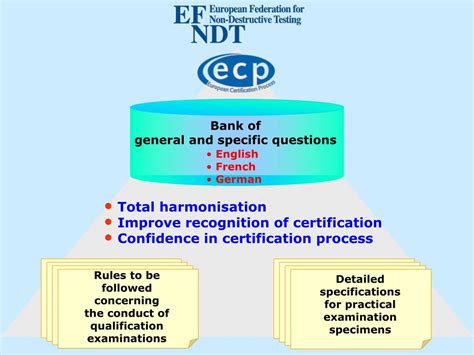 PPT Non Destructive Testing NDT PowerPoint Presentation Free Download ID