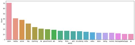 ai chatbot for sentiment analysis on fake messages by sudhir