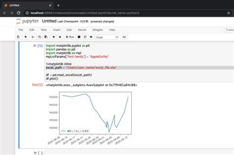 Python matplotlibの日本語表示 mac編 NKR カルダノステークプール管理者ブログ